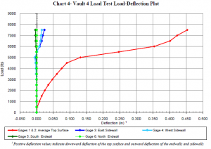 Testing Results- BarChip Reinforced Burial Vaults | BarChip